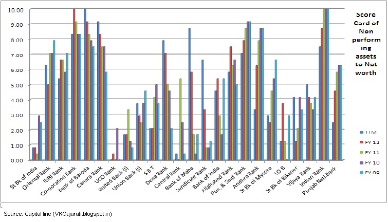 Indian Equities & Valuation : How to Analyse Bank - Series 3