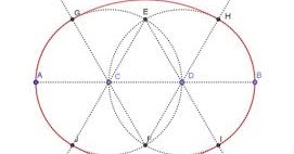 EUP TERCERO ESO : ÓVALOS Y OVOIDES