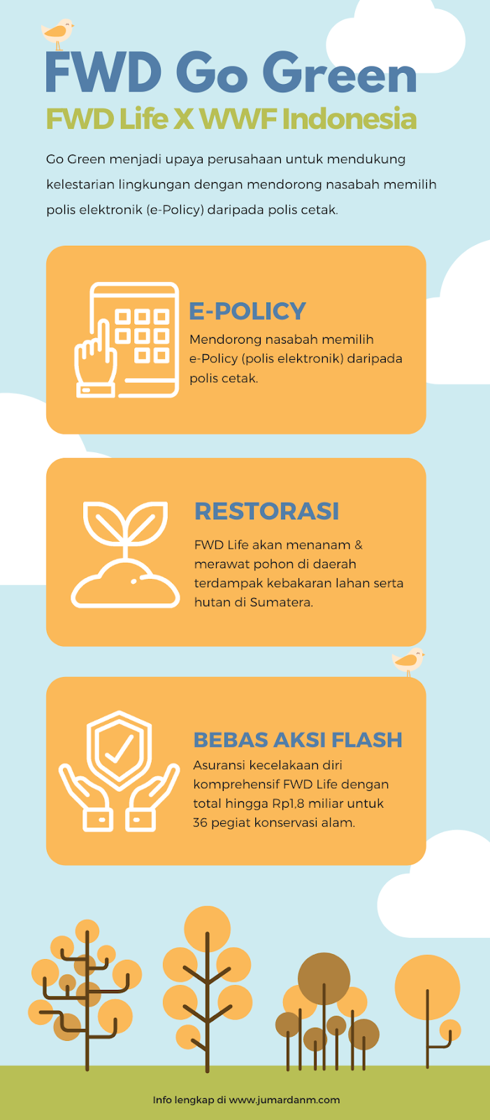 Seperti Apa Kolaborasi Go Green FWD Life & WWF Indonesia? - Ardan ...