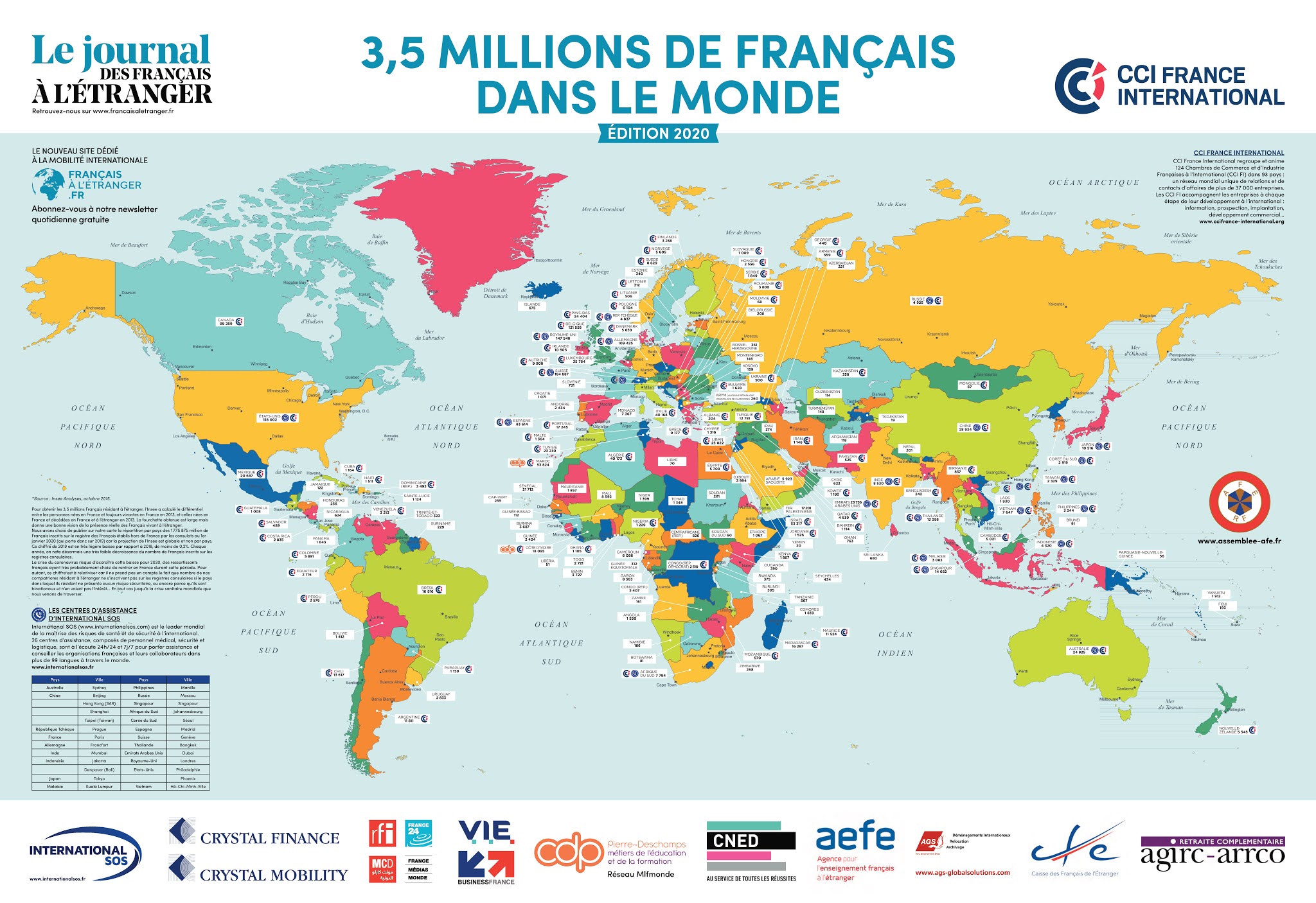 TICs en FLE: La Francophonie : quelques ressources