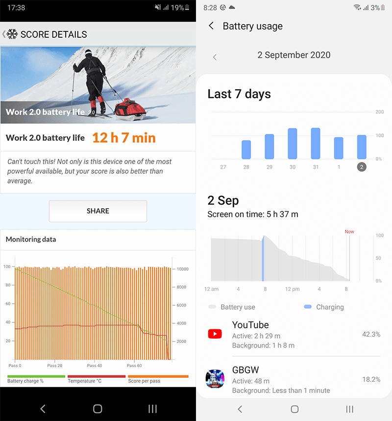 Samsung Galaxy Note20 Ultra 5G Review - Almost Perfect?