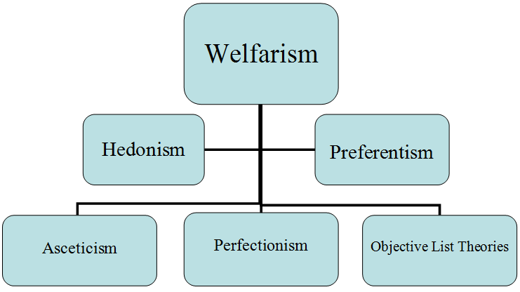 Extensive Arguments: Refining Welfarism & Moral Fallibilism