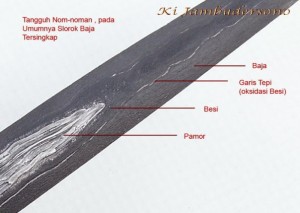 Macam-macam Besi dan Baja untuk Pembuatan Keris - Dunia Keris Pusaka