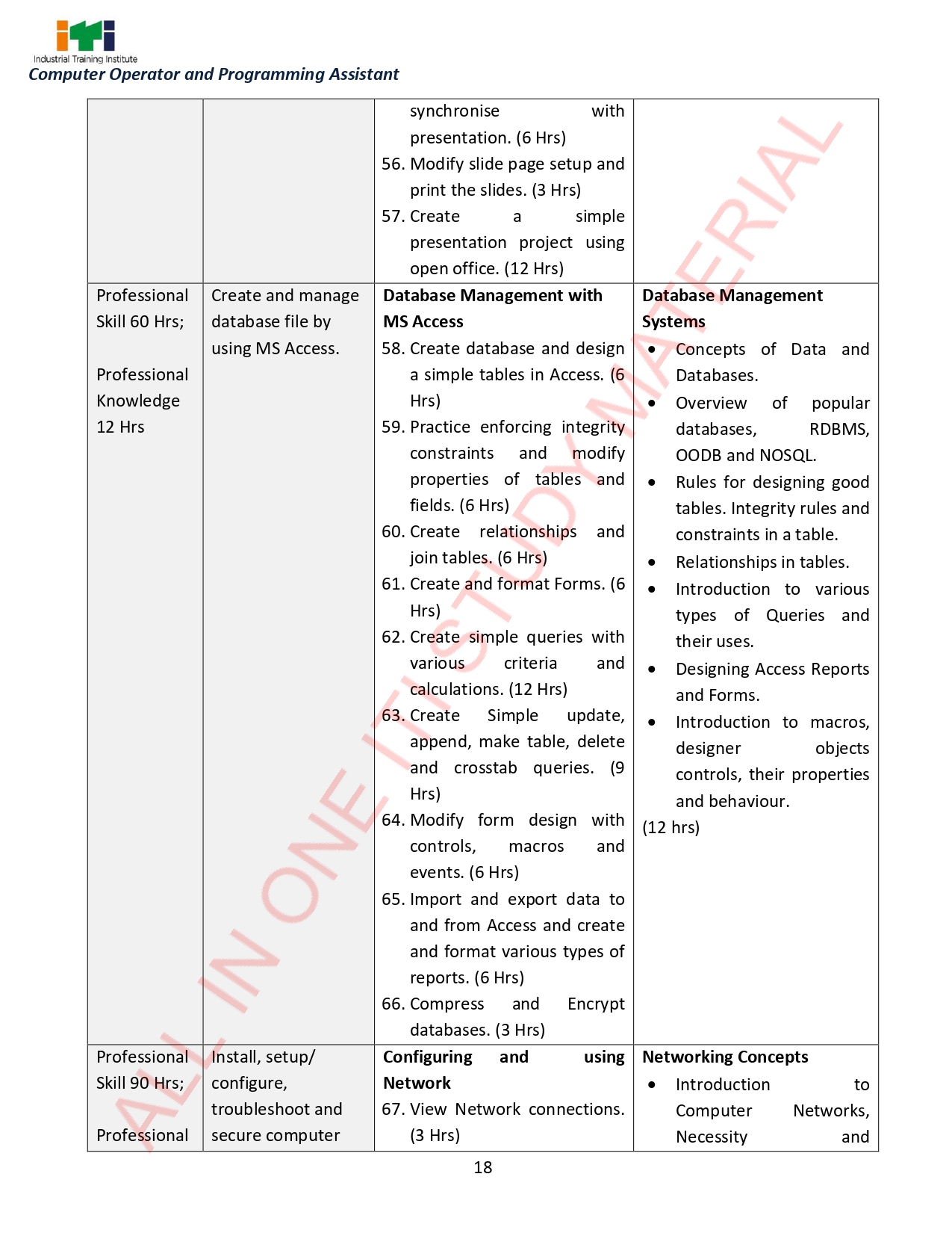 COPA Course Description