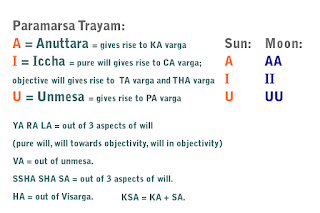 Books: The Matrika Chakra Deck + Guide (50 Cards)