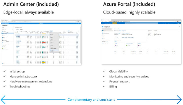 Next Generation of Azure Stack HCI 20H2 ~ 不自量力 の Weithenn