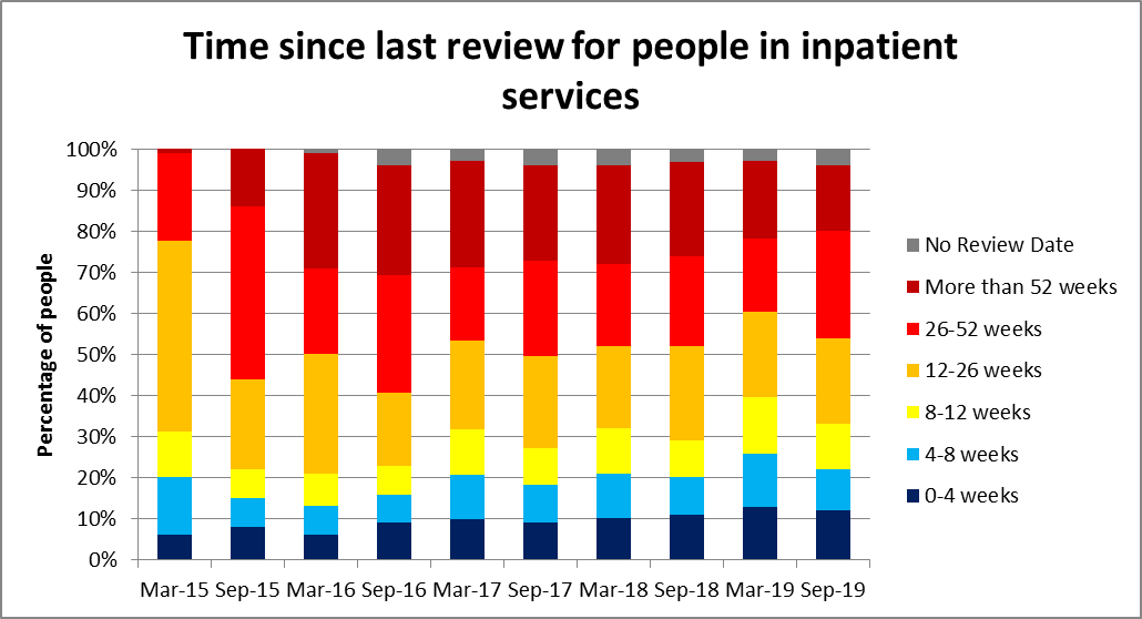 Chris Hatton's blog: One more heave? Autistic people, people with ...