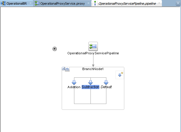 Operational Branch in OSB