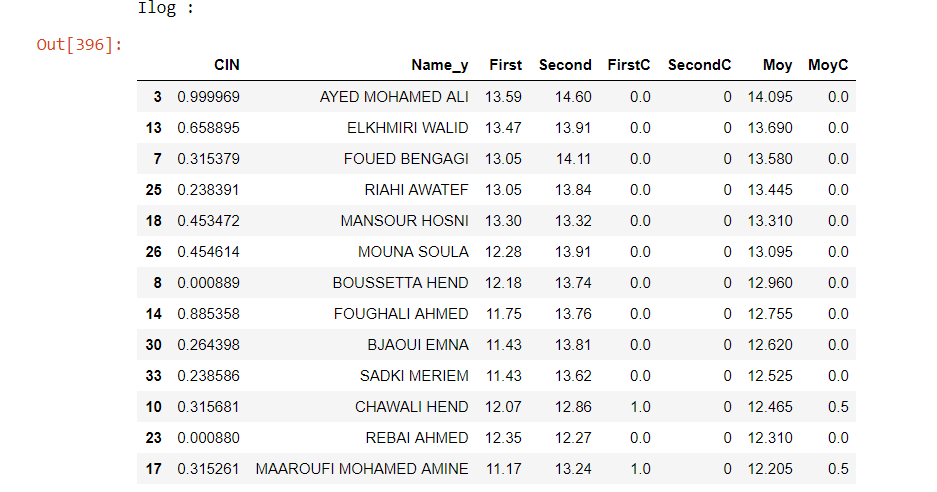 Bored ? Let's do some data science... - Hosni Blog