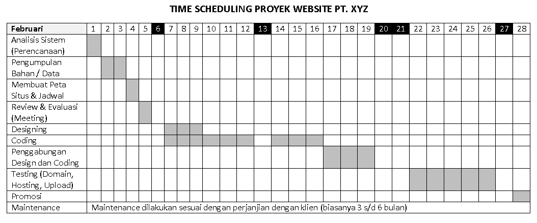 Tips Membangun Proyek Website (1): Tahap Perencanaan Web (Planning ...