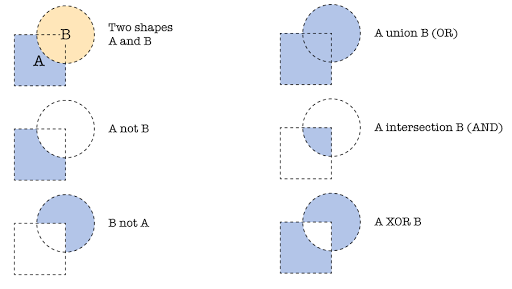 Failed Engineer Boolean Operations