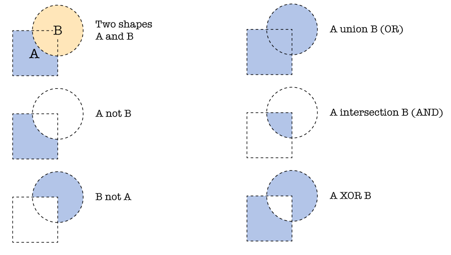 Failed Engineer: Boolean operations