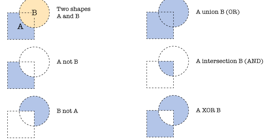 Failed Engineer: Boolean operations