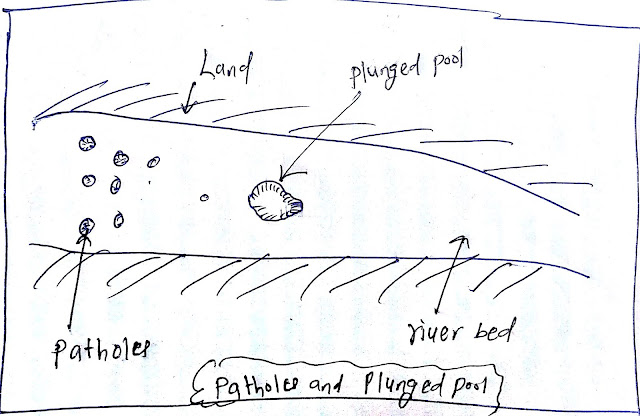 fluvial erosional and depositional landforms geography UPSC ~ Civil ...