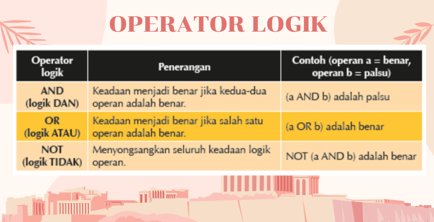 SAINS KOMPUTER & ASAS SAINS KOMPUTER: ASK T2 : LATIHAN PYTHON TANPA ...