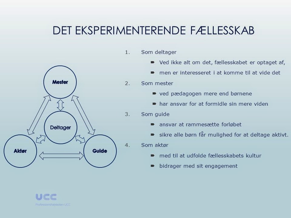 Medie Kommunikation og Digital dannelse: Didaktisk relationsmodel