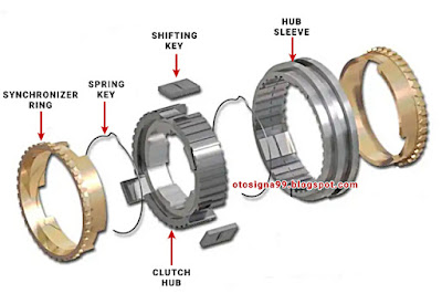 Fungsi Synchromesh Pada Transmisi Dan Bagian - Bagiannya - Teknik Otomotif