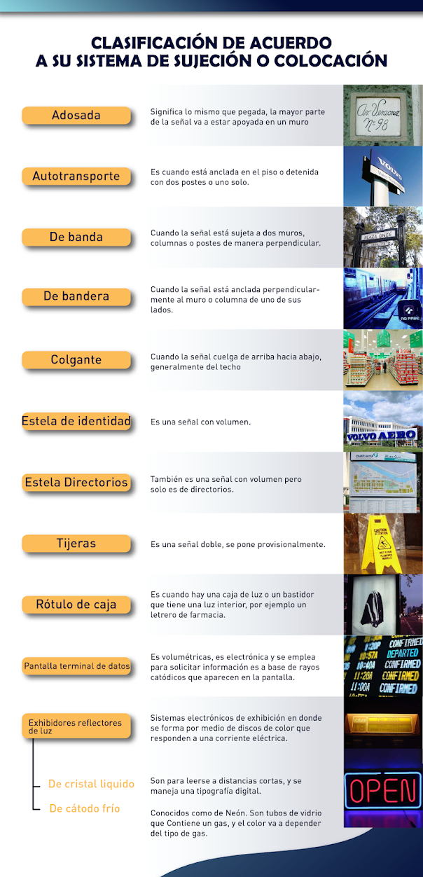 Aprendamos un poco de Señalética (Investigación) Aprendamos un poco de Señalética (Investigación)