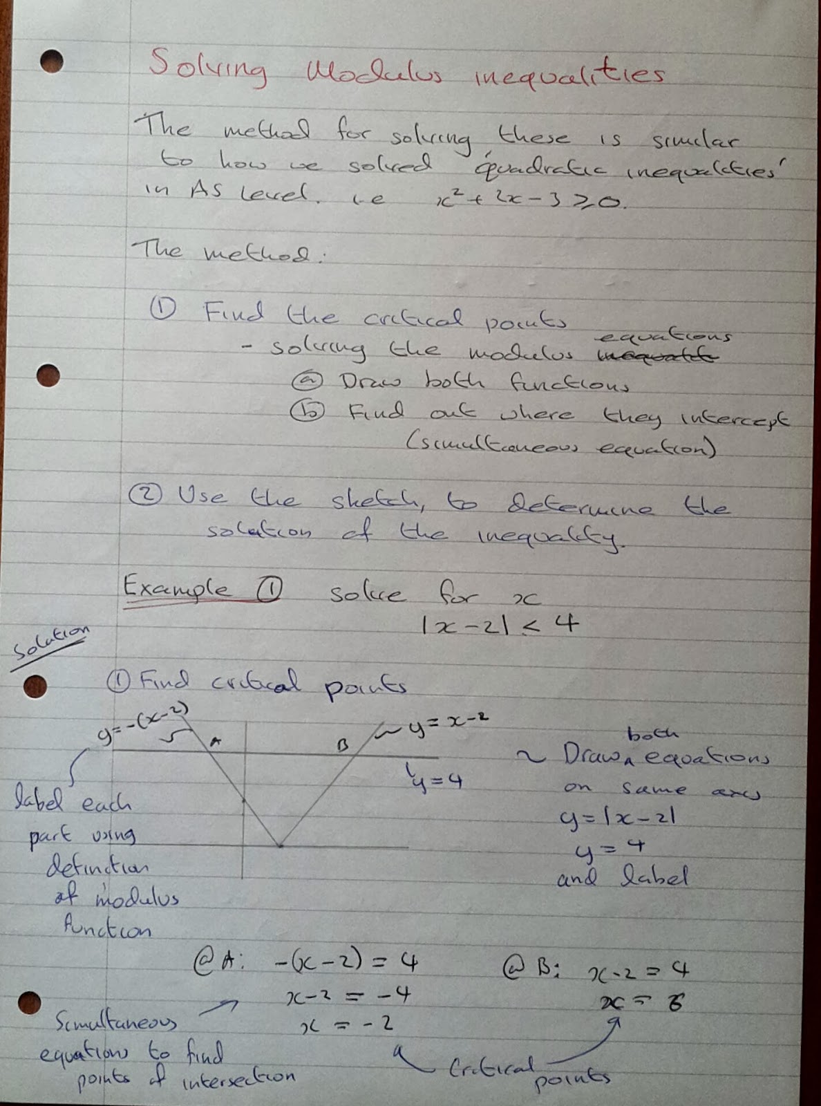 A Level Maths Notes: A2 - Modulus inequalities Part One