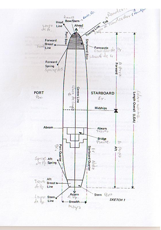El Maquinante: Tecnología Naval - Terminología Náutica