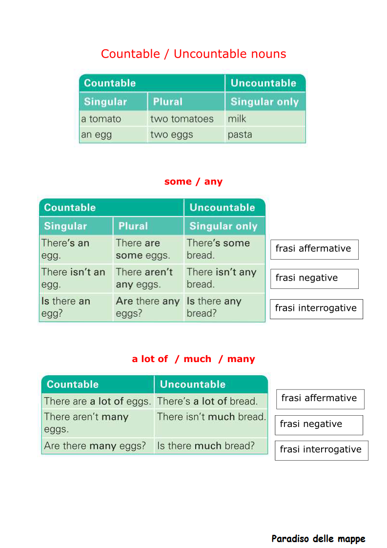 Paradiso delle mappe: Countable - Uncountable nouns