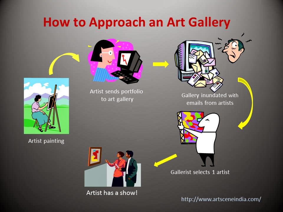 Art Scene India: 6 Tips On How To Approach An Art Gallery And Find ...