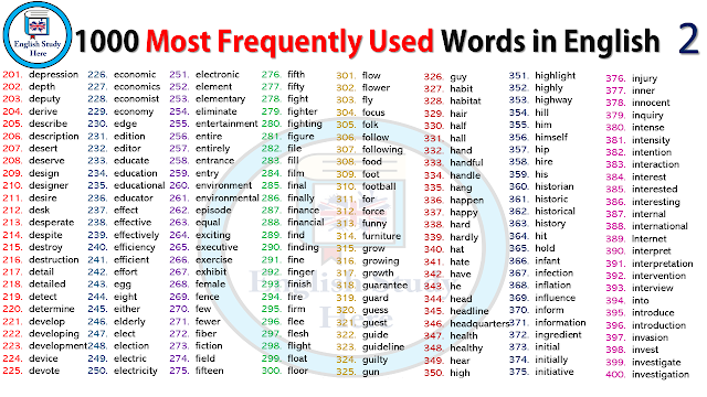 Most Frequently Used Words in English
