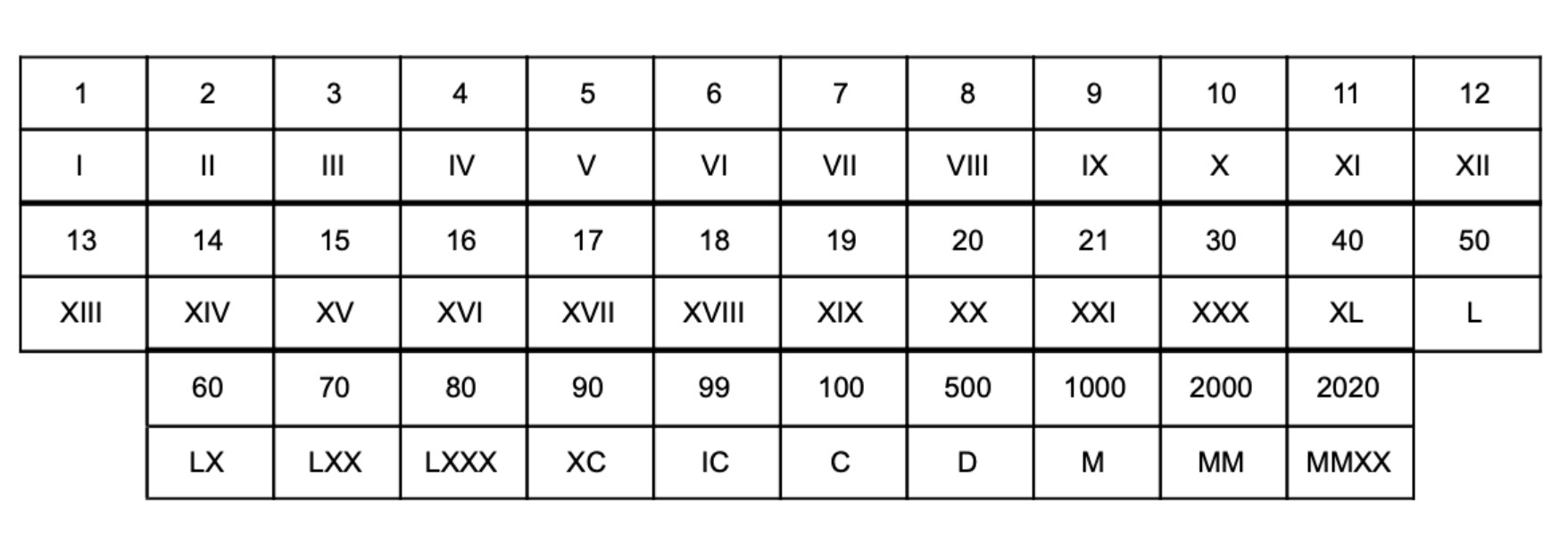 AJALUGU: Ajalugu 5 klass