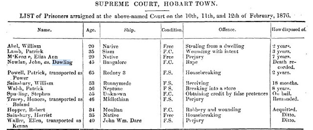 Thomas J. Nevin | Tasmanian Prisoner Photographs 1870s-1880s: Prisoner ...