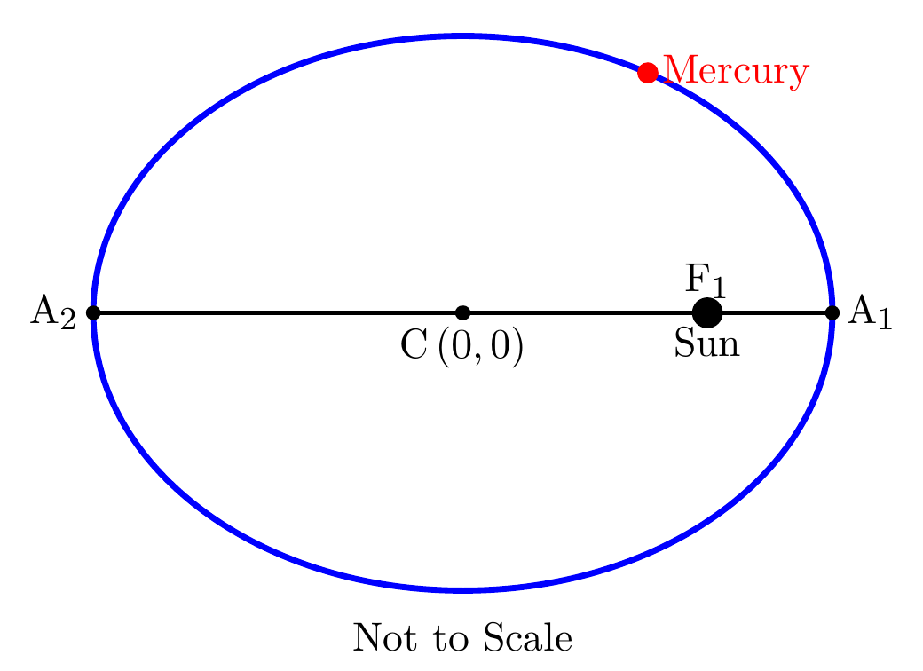 aekaakee: Analytical Geometry - Conics - Ellipse