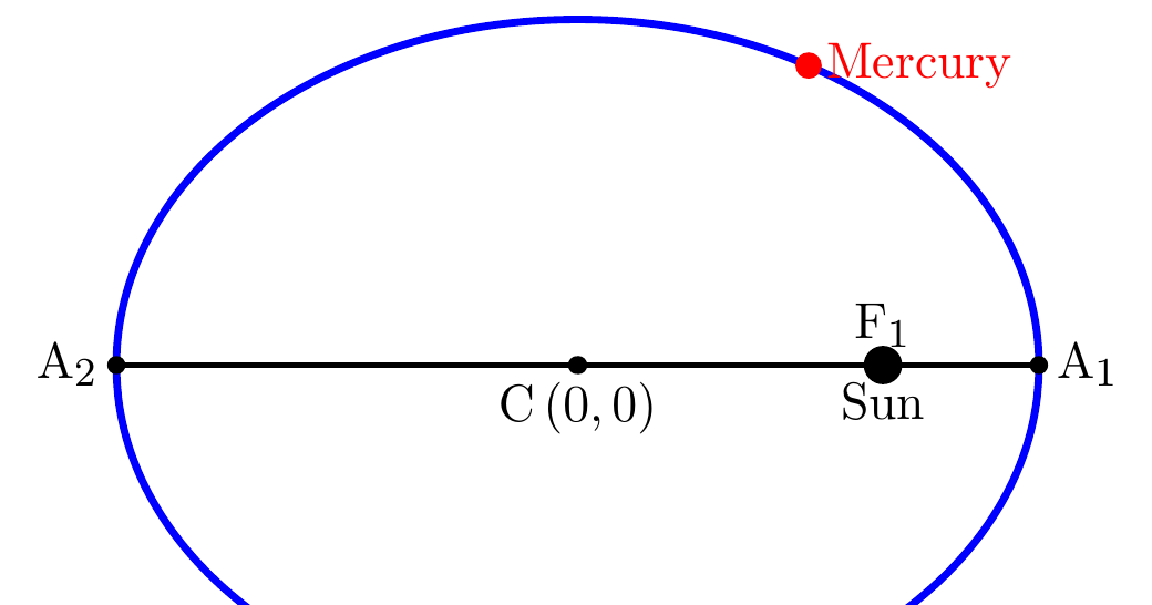 aekaakee: Analytical Geometry - Conics - Ellipse