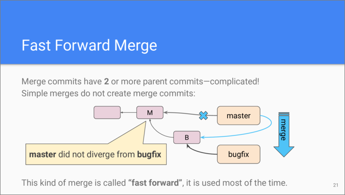 Understanding Git, Part 1 | mnaganov.github.io Understanding Git, Part 1 | mnaganov.github.io