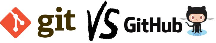 Difference between Git and GitHub - QA Automation