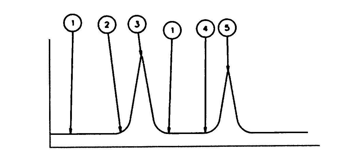 El detector del analizador Danalyzer