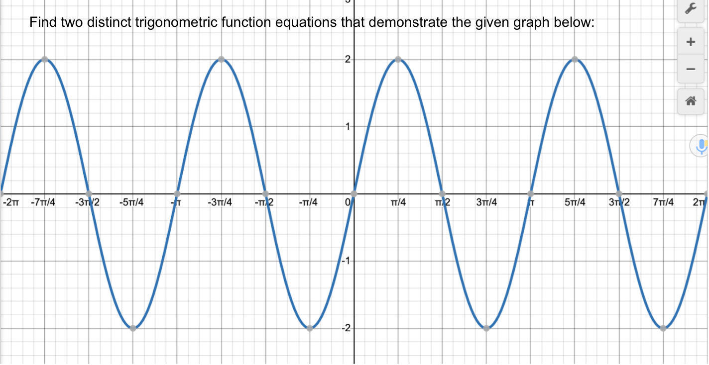 Puzzles And Figures Two Trigonometric Functions Puzzles And Figures Two Trigonometric Functions