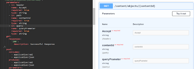 Swagger API document from Any WADL & Schema in Oracle SOA