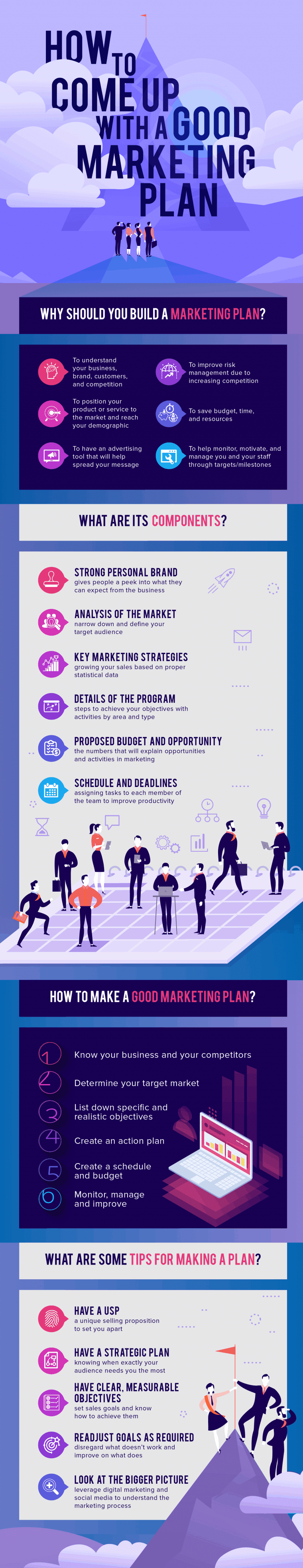 How To Create A Good Marketing Plan For 2020 infographic Visualistan how-to-create-a-good-marketing-plan-for-2020-infographic-visualistan