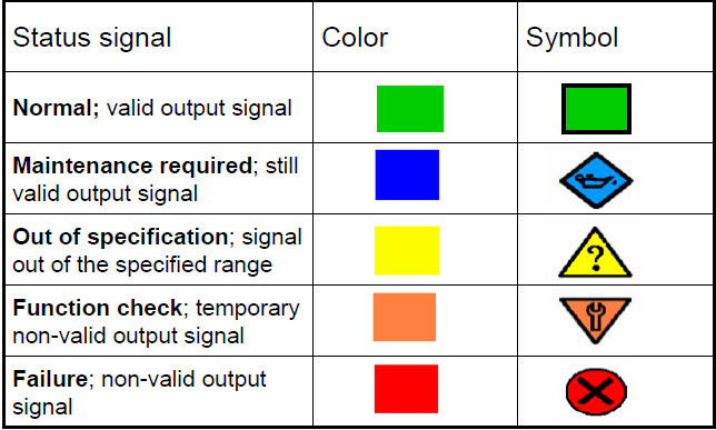 FOUNDATION Technology: Configuring NAMUR NE107 Alerts in DeltaV