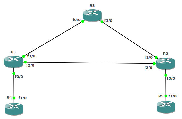 AK_Network_Geek: Advanced Cisco Routing -- Route Maps