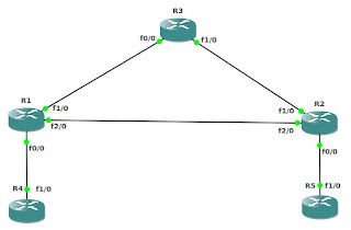 AK_Network_Geek: Advanced Cisco Routing -- Route Maps