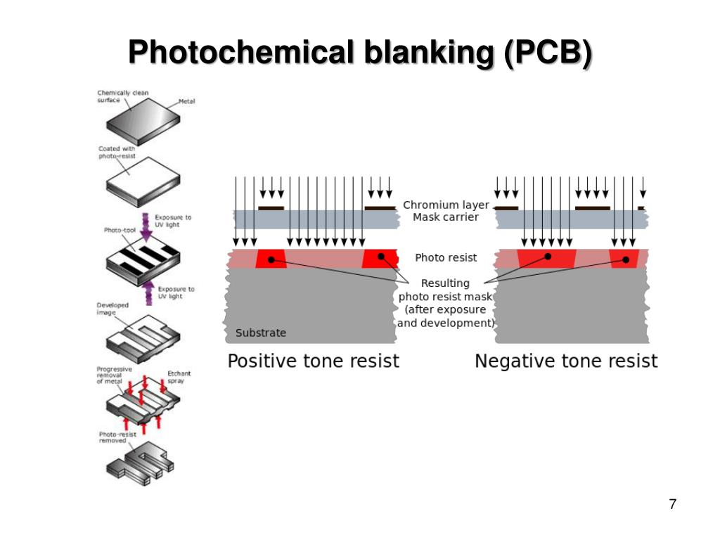 ADVANCED MACHINING PROCESS - MODERN , EFFICIENT & PRECISE