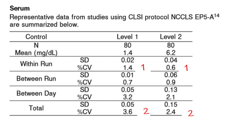 SimpleQC.com: Planilla QC-Plan CLSI EP15-A3 para Excel
