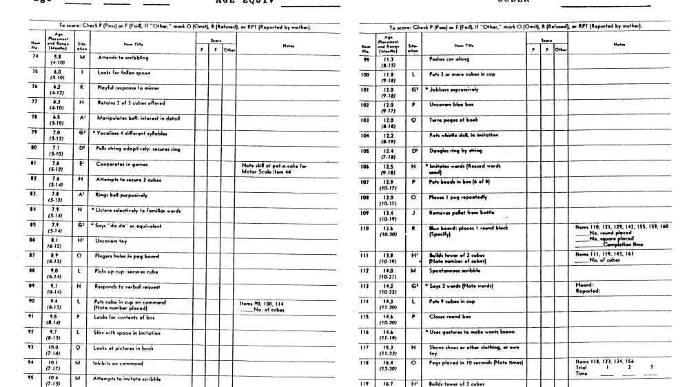 Bayley Scales of Infant Development