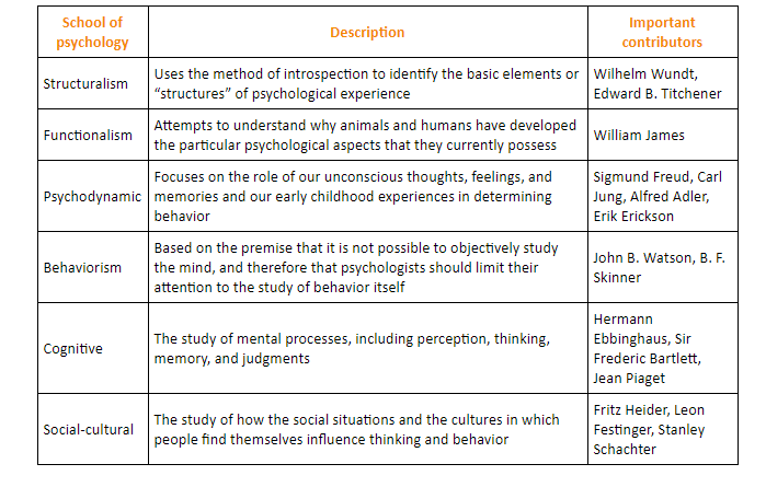 THE HISTORY OF EDUCATIONAL PSYCHOLOGY