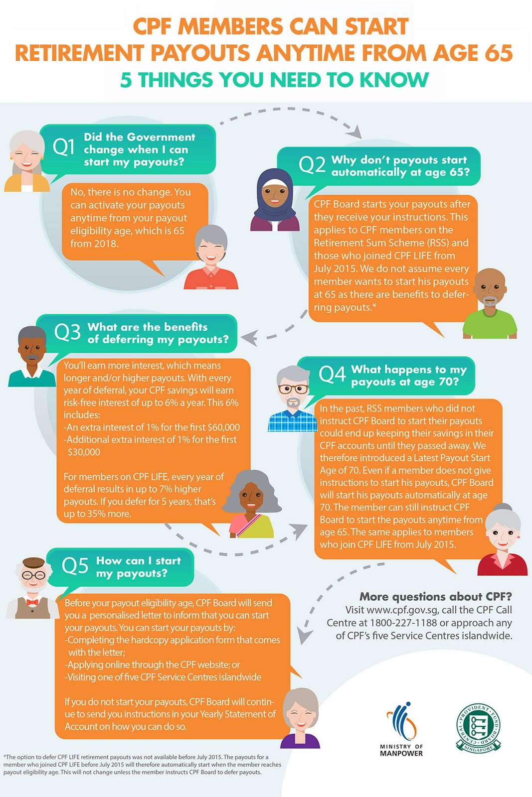 CPF Board Service Centre, Singapore (+65 1800 227 1188)