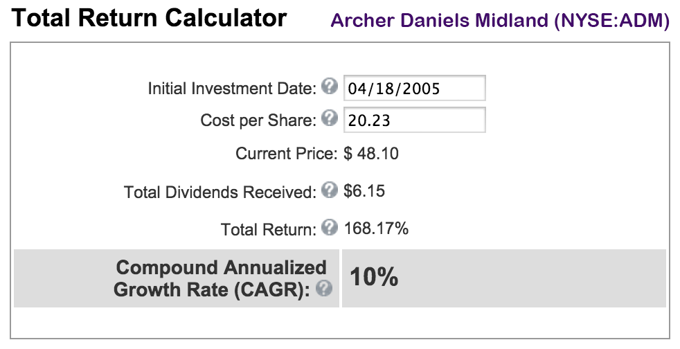 The DIV-Net: Stock Analysis: Archer Daniels Midland Company