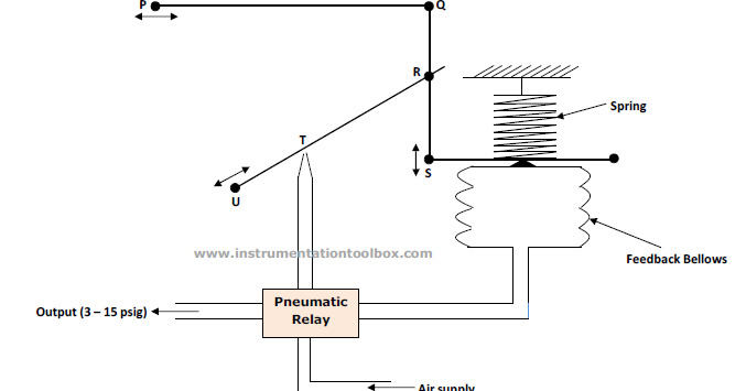 How The Motion-Balance System used in Pneumatic Instruments Works ...