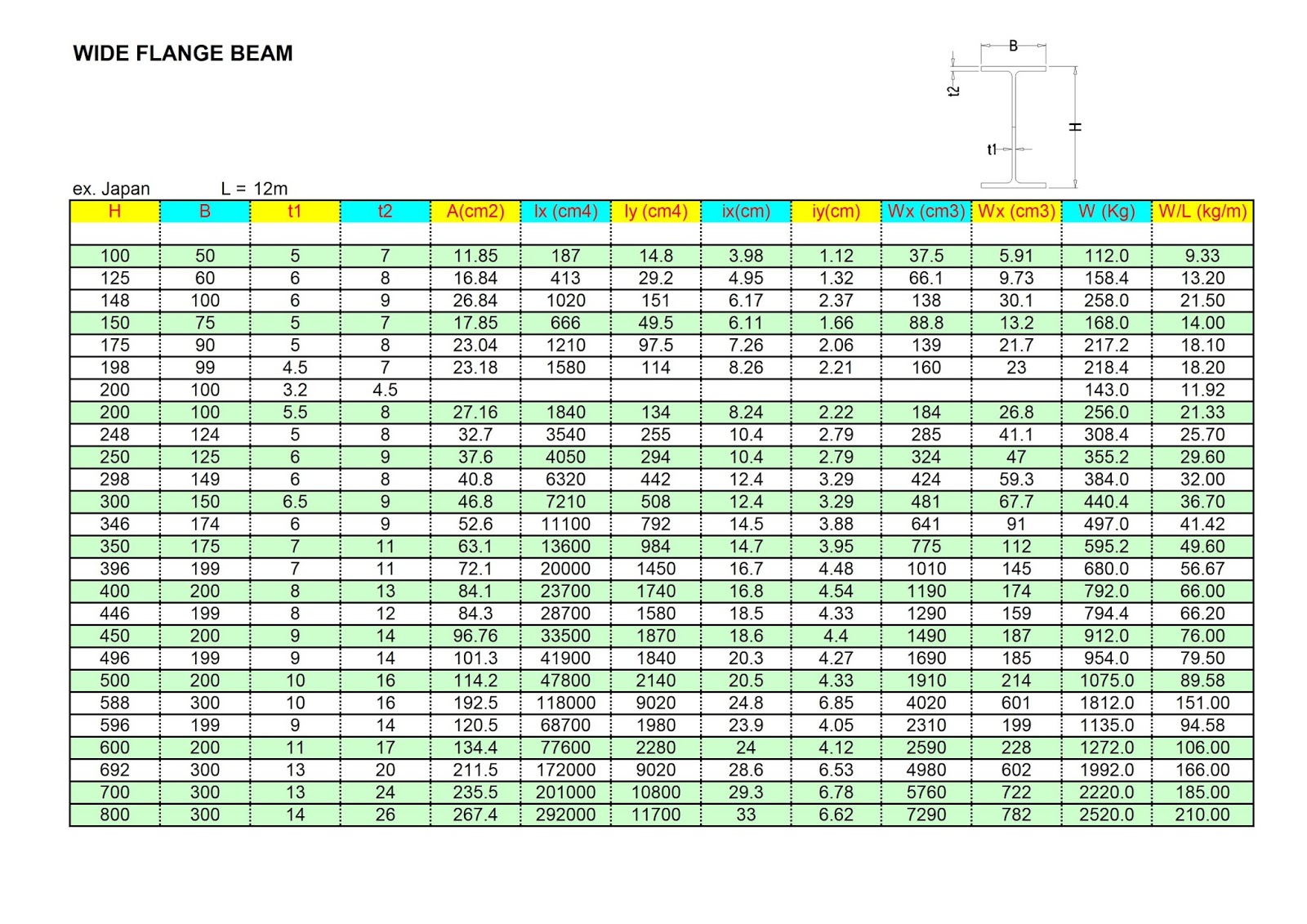 tabel profil baja - wood scribd indo