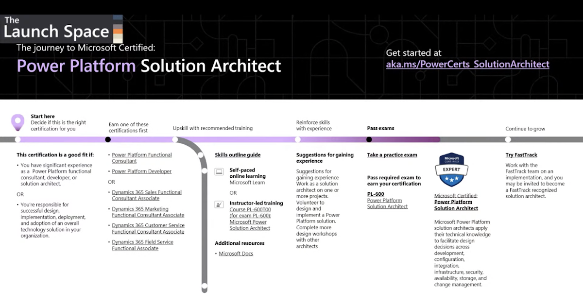 Exam PL-600: Microsoft Power Platform Solution Architect (beta) - Study ...