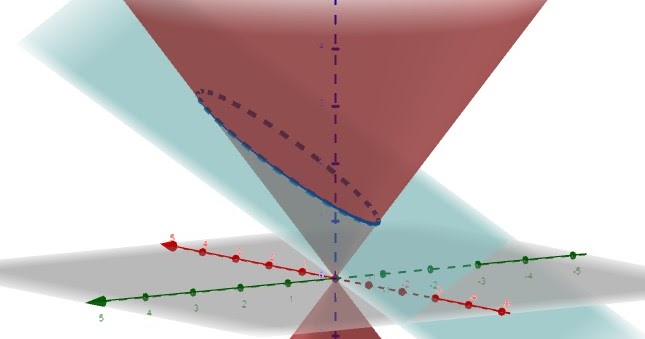 Fun with Math!: Conic Sections